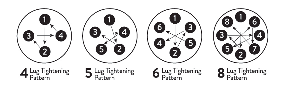 Beginner Lug Nut Torque And Proper Tightening Ladies Offroad Network
