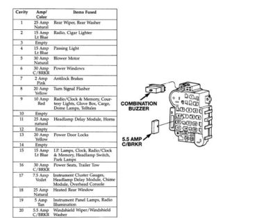 Check and Replace a Fuse – Ladies Offroad Network