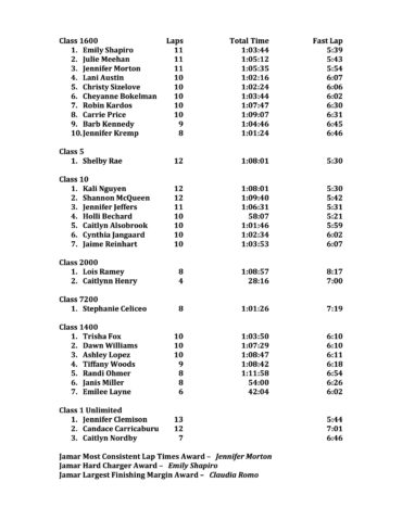 2017 Powder Puff Race Experience – Ladies Offroad Network