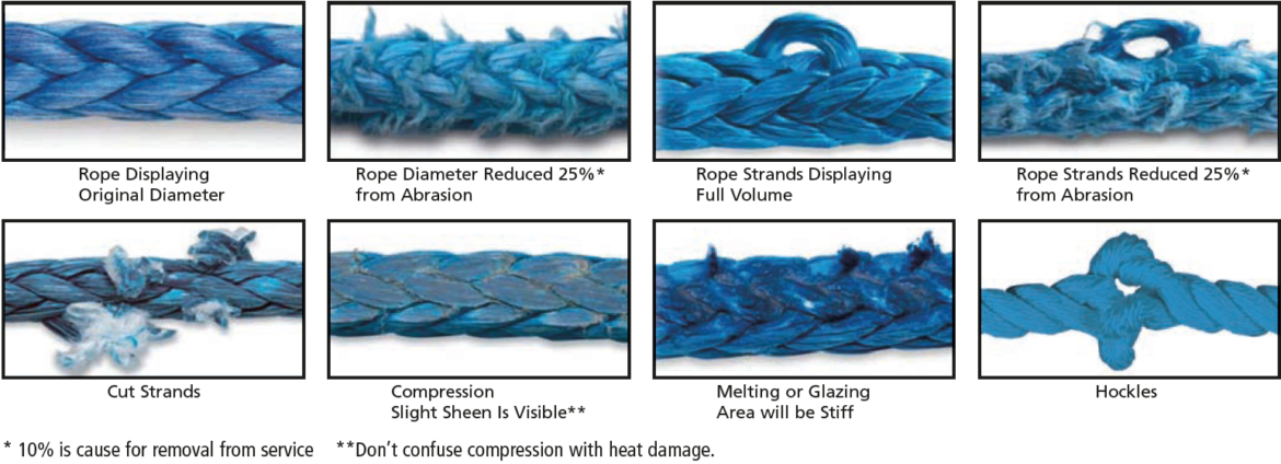 Recovery Gear Labels – Ladies Offroad Network